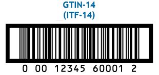 Itf Barcodes Gs Standards Informationgs Standards Information