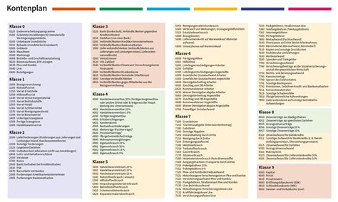 Kontenplan Kontenklassen Kontoarten Bersichtlich Erkl Rt