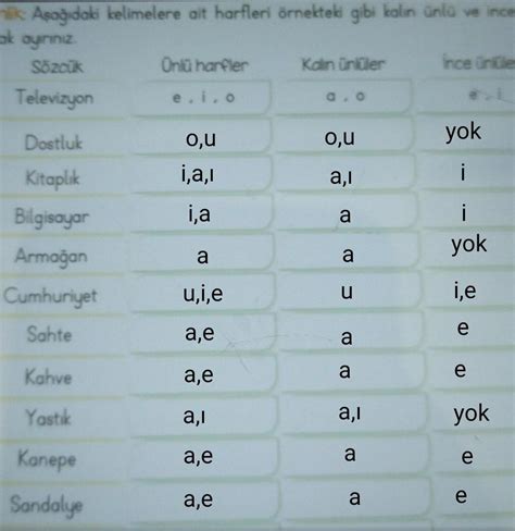 Etkinlik Aşağıdaki kelimelere ait harfleri örnekteki gibi kalın ünlü