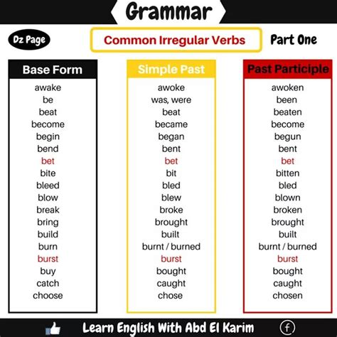 Common Irregular Verbs Materials For Learning English