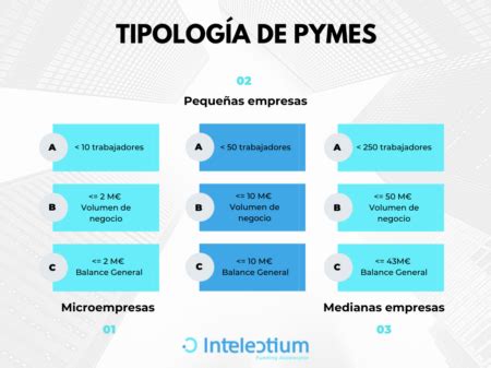 Conoce las características y tipos de las pymes MD Pajedrez
