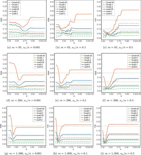 figure 2 from empirical bayes large scale multiple testing for high dimensional sparse binary