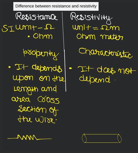 Difference Between Resistance And Resistivity Filo