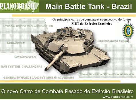 Plano Brasil site de defesa geopolítica e tecnologia militar MBT Brazil