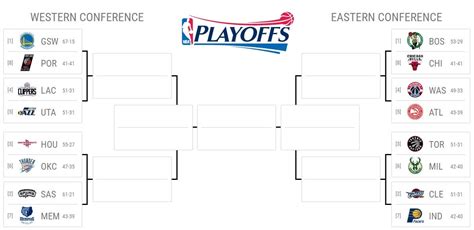 Nba Playoff Printable Bracket
