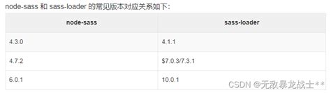 node对应node sass版本以及node sass和sass loader常见对应版本 csdn博客