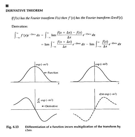 solved use the derivative theorem to find the fourier