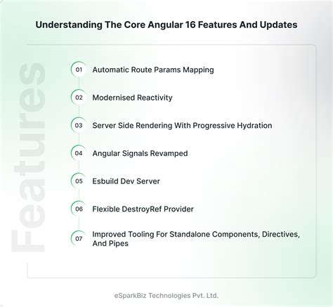 What S New In Angular 16 Leverage The New Features Updates