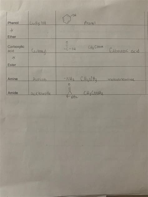 Solved Fill Out The Following Table Provide An Example Chegg