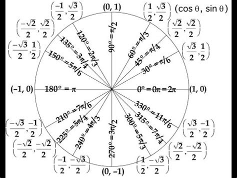 Algebra 2 Final Project Help Remembering The Unit Circle YouTube