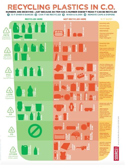 Guide To Recycling In Central Oregon Local News The Source Weekly