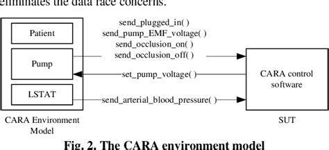 [pdf] environment behavior models for scenario generation and testing automation semantic scholar