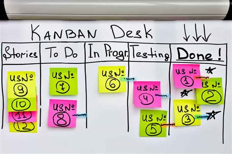 What Is A Kanban Board How To Use One In 2025