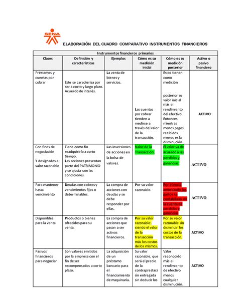 Cuadro comparativo Nazly Sabogal ELABORACIÓN DEL CUADRO COMPARATIVO