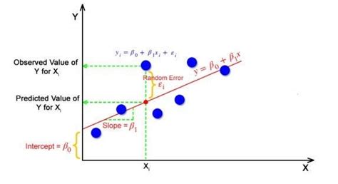 Gradient Descent W Python By Siméon Ferez Python In Plain English