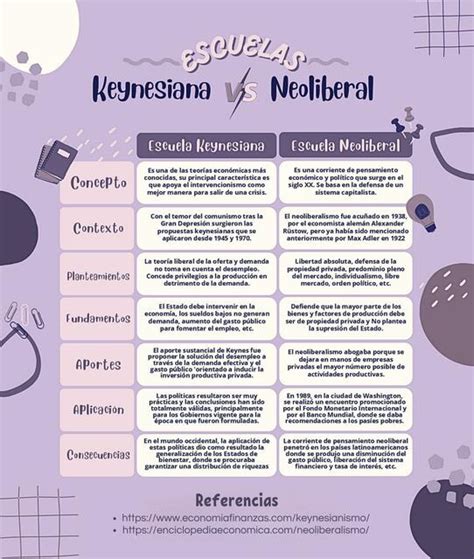 Escuela Keynesiana Vs Escuela Neoliberal Ther Morante UDocz