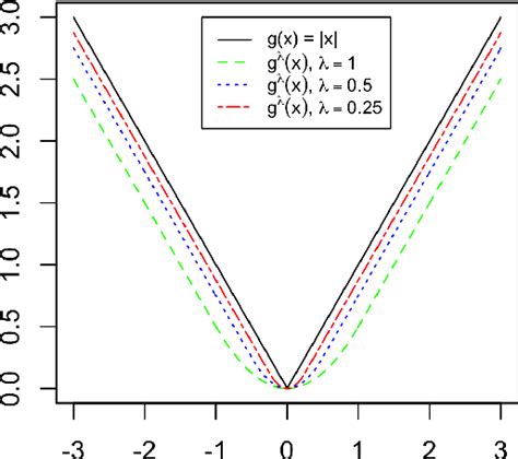 figure 1 from proximal mcmc for bayesian inference of constrained and regularized estimation