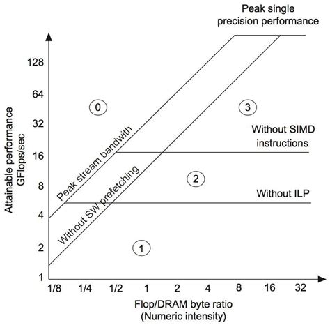 high performance embedded computing performance