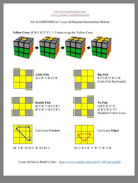 Pin By Craig Guenther On Rubics Cube Rubiks Cube Patterns Rubiks