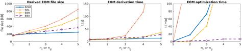 tmtdyn a matlab package for modeling and control of hybrid rigid continuum robots based on