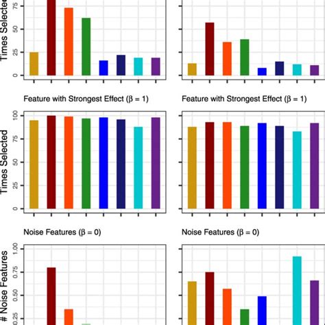 selection frequency the feature with strongest benefit cost ratio download scientific diagram