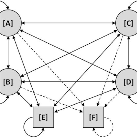 markov model structure with diseasestates and conditions download scientific diagram