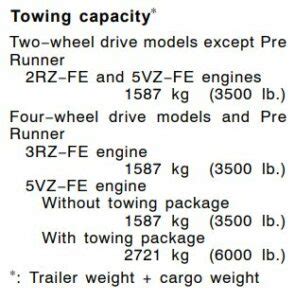 2004 Toyota Tacoma Towing Capacity TowStats