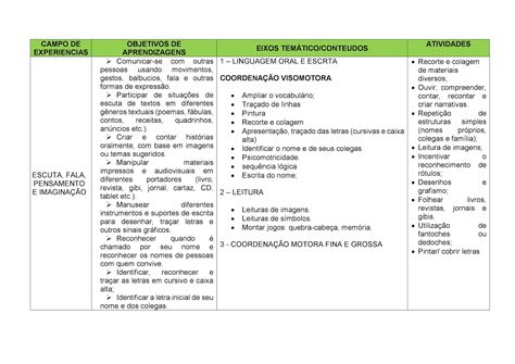 Prof Evanildes Gomes Plano Anual Para Educa O Infantil Anos Bncc