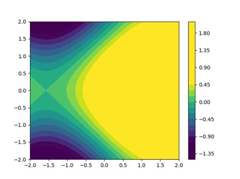 matplotlib 等高線図 delft スタック