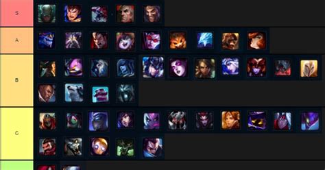 Lol Tier List Kennen Source Tier List