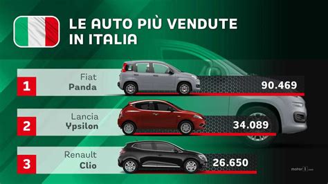 Top 20 le auto più vendute in Italia da gennaio a ottobre 2020