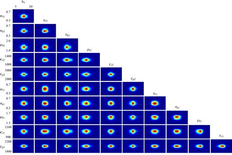 frontiers inversion of shallow seabed structure and geoacoustic parameters with waveguide