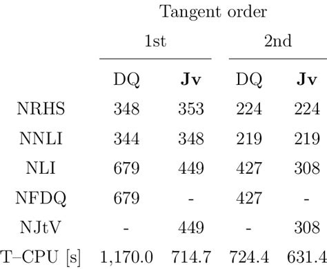 3 neb method performance metrics array download table