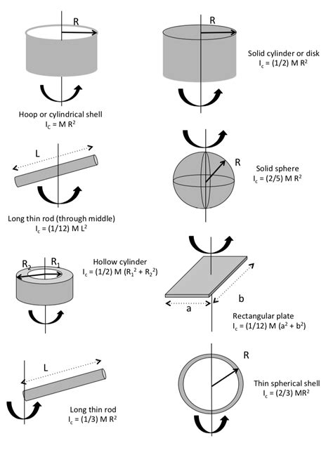 chapter 10 rotational motion introductory physics resources