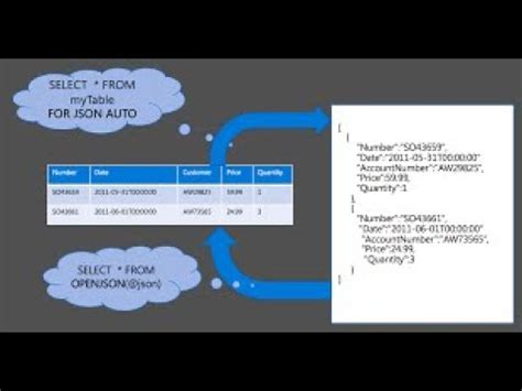 Using Openrowset To Import Json Data Into Sql Server Youtube