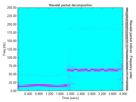 wavelet packet spectrum matlab wpspectrum mathworks 中国
