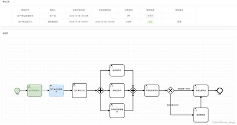 el form与el upload结合上传带附件的表单数据（后端篇） el form el upload csdn博客