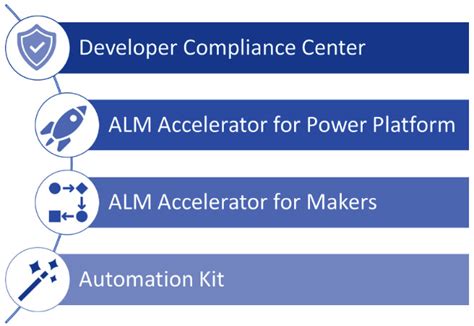 Automate Testing For Power Apps Packt