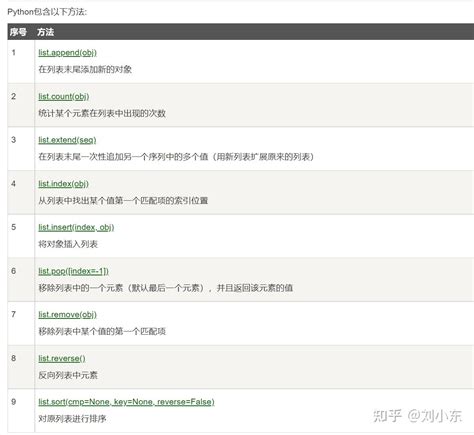 python 刷题笔记 知乎