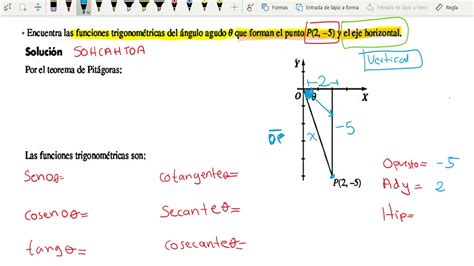 Funciones Trigonom Tricas En El Plano Cartesiano Youtube
