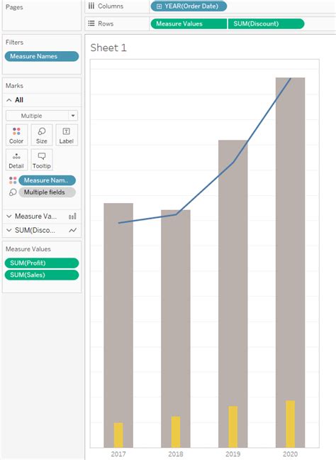 Tableau Side By Side Bar Chart Multiple Measures 2022 Multiplication