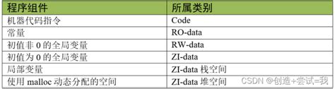 第 43 章 mdk 的编译过程及文件类型全解 keil mdk中 你可以在链接器设置中添加 o 选项 csdn博客