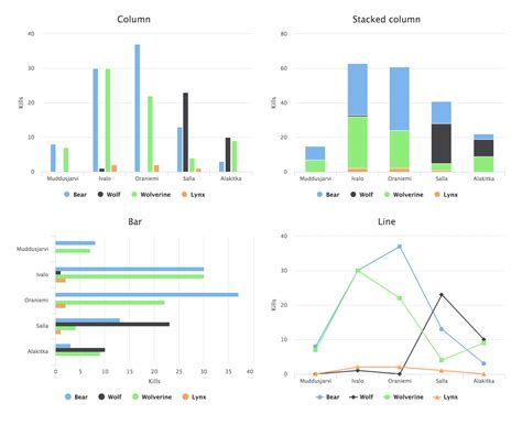 Basic Use Charts Components Vaadin Docs
