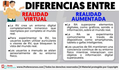 Diferencias Entre Realidad Virtual Y Realidad Aumentada