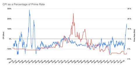 Fixed Vs Variable How Not To Lose This Mortgage Guessing Game