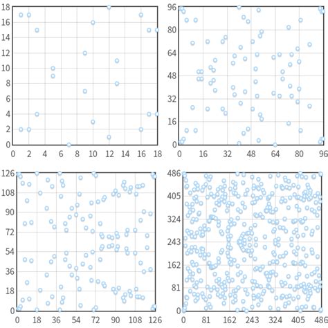 elliptic curve cryptography finite fields and discrete logarithms
