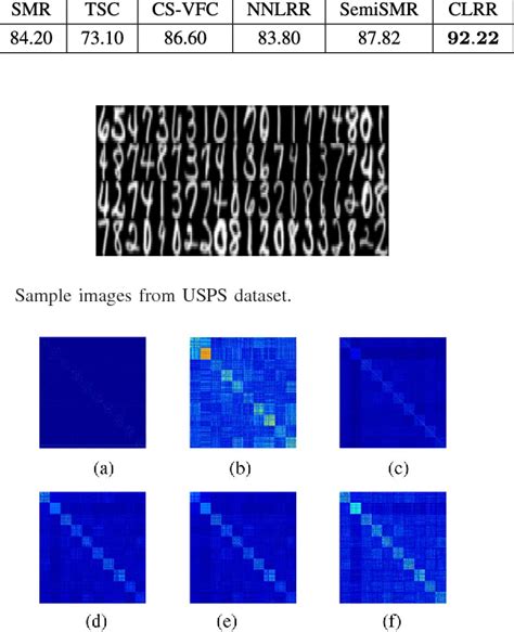 figure 11 from constrained low rank representation for robust subspace clustering semantic scholar