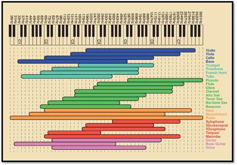 Guitar Frequency Range Chart Acoustic Bass Frequency Range At Robin