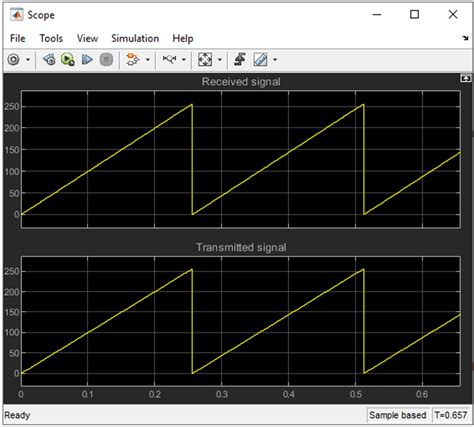 serial communication using sci blocks matlab and simulink mathworks 中国