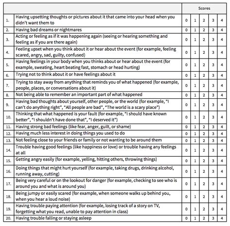 Dsm Criteria For Ptsd Pdf Mapsgolf
